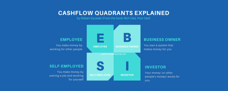 What is Cash Flow Quadrant & why you should care